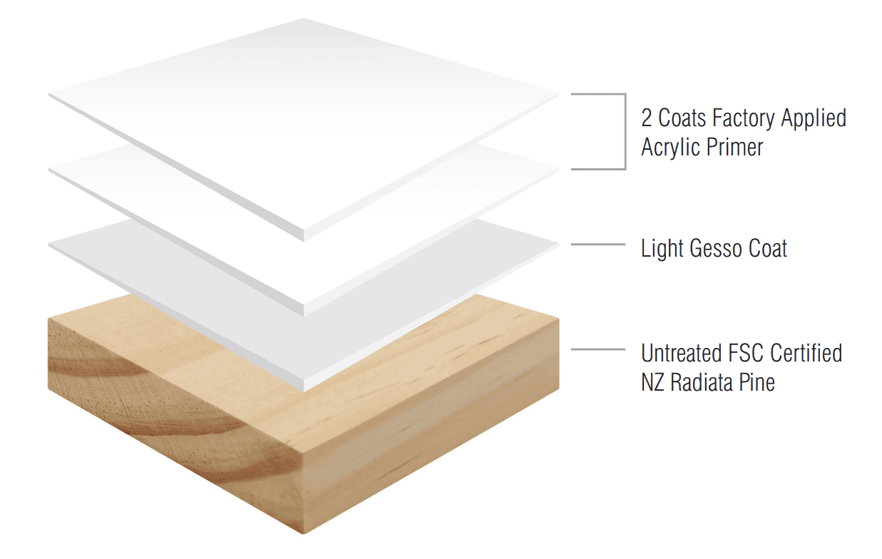 Pinetrim PLUS Ready to Finish Moulding Profiles - Hume Pine (NZ)