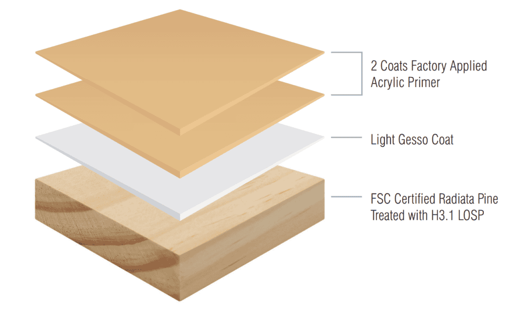 Pinetrim XT Ready to Finish Exterior Mouldings - Hume Pine (NZ)